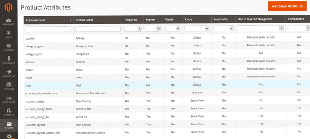 How to Speed Up Magento 2 Backend in 2024 | Onilab Blog