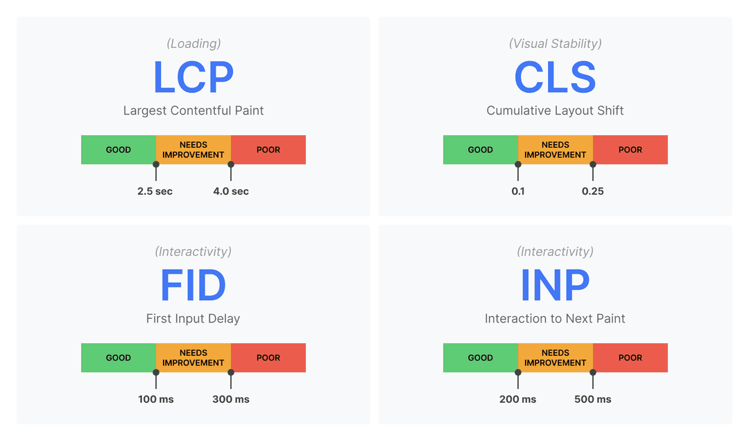 Website Speed Optimization: Tips How to Improve Performance | Onilab Blog