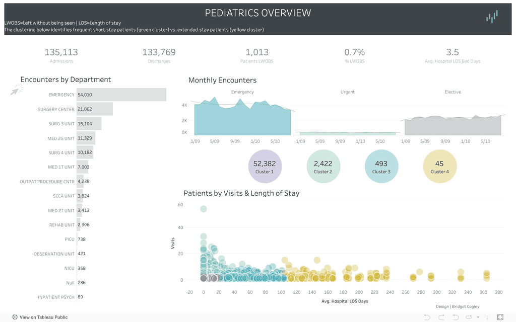 Business Intelligence (BI) Dashboards in 2024 | Onilab Blog