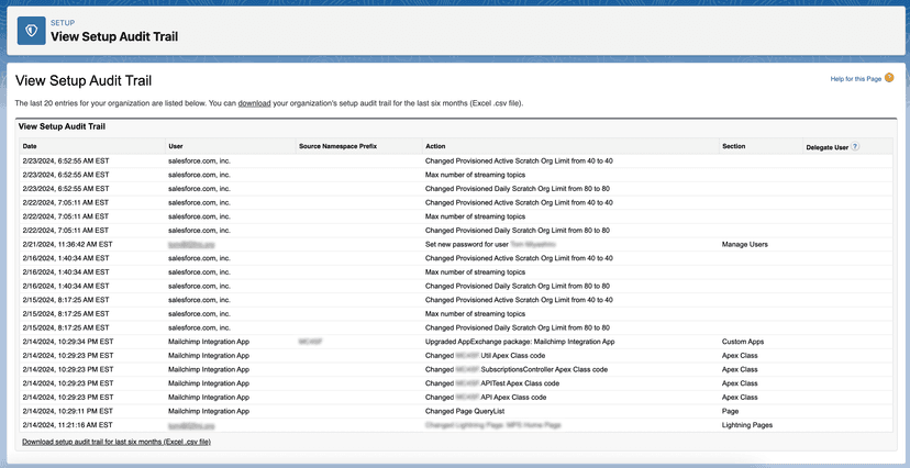 Salesforce Audit: a Complete Guide | Onilab Blog