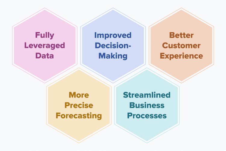 Business Intelligence (BI) Implementation Guide | Onilab Blog