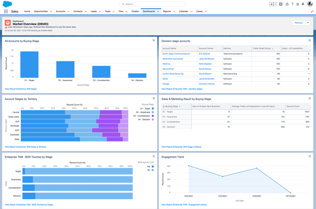 Salesforce Audit A Complete Guide Onilab Blog