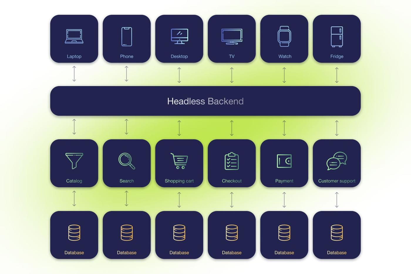 How to Use GraphQL in Magento 2 (Updated 2024) | Onilab Blog