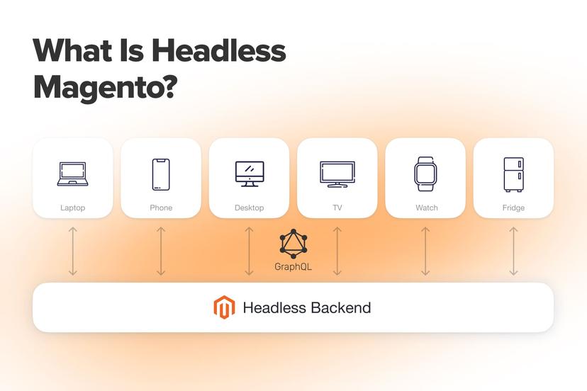 Headless Magento in 2024: All Things Explained | Onilab Blog