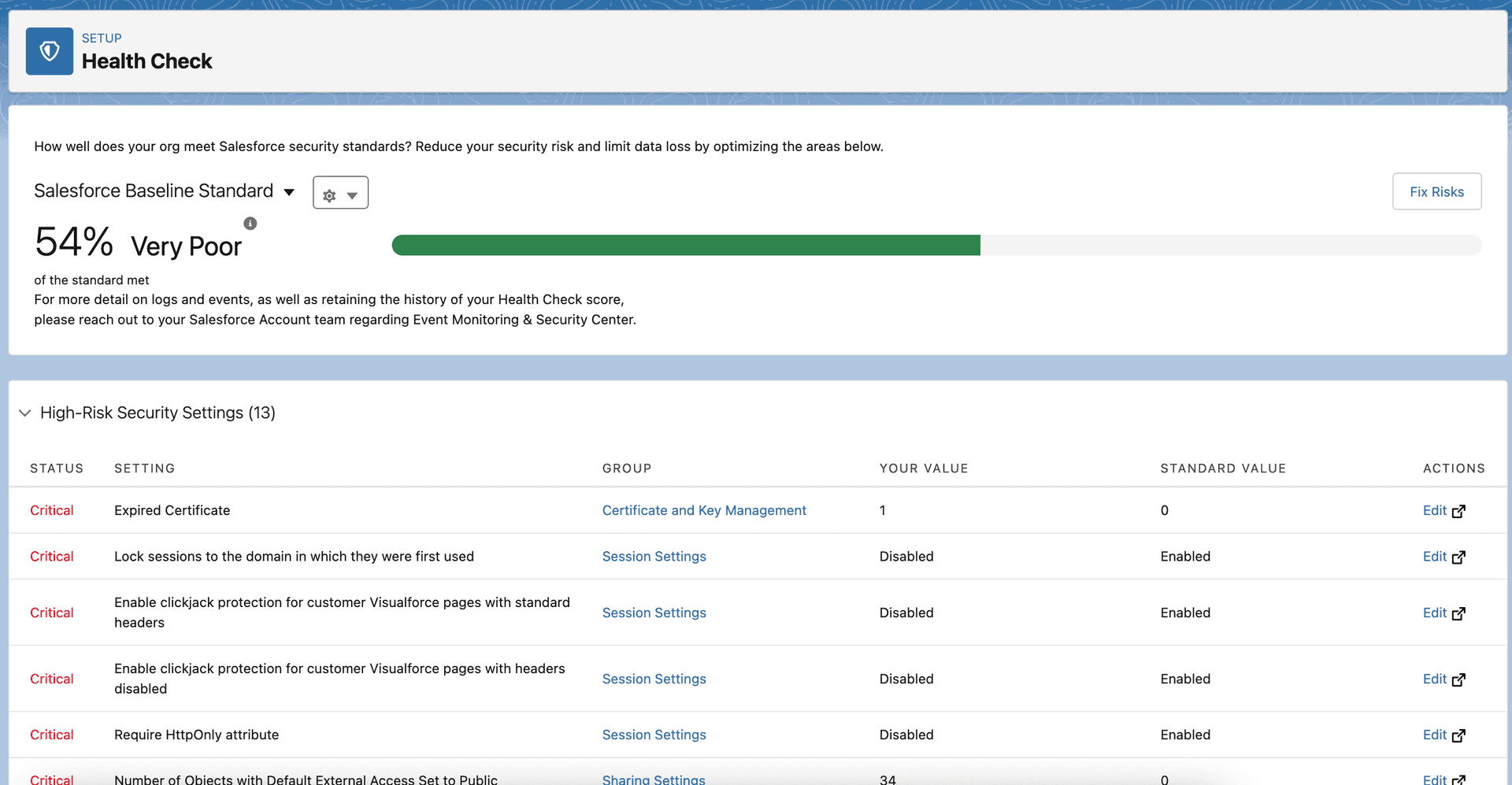 Salesforce Audit: a Complete Guide | Onilab Blog