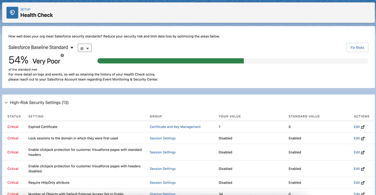 Salesforce Audit: a Complete Guide | Onilab Blog