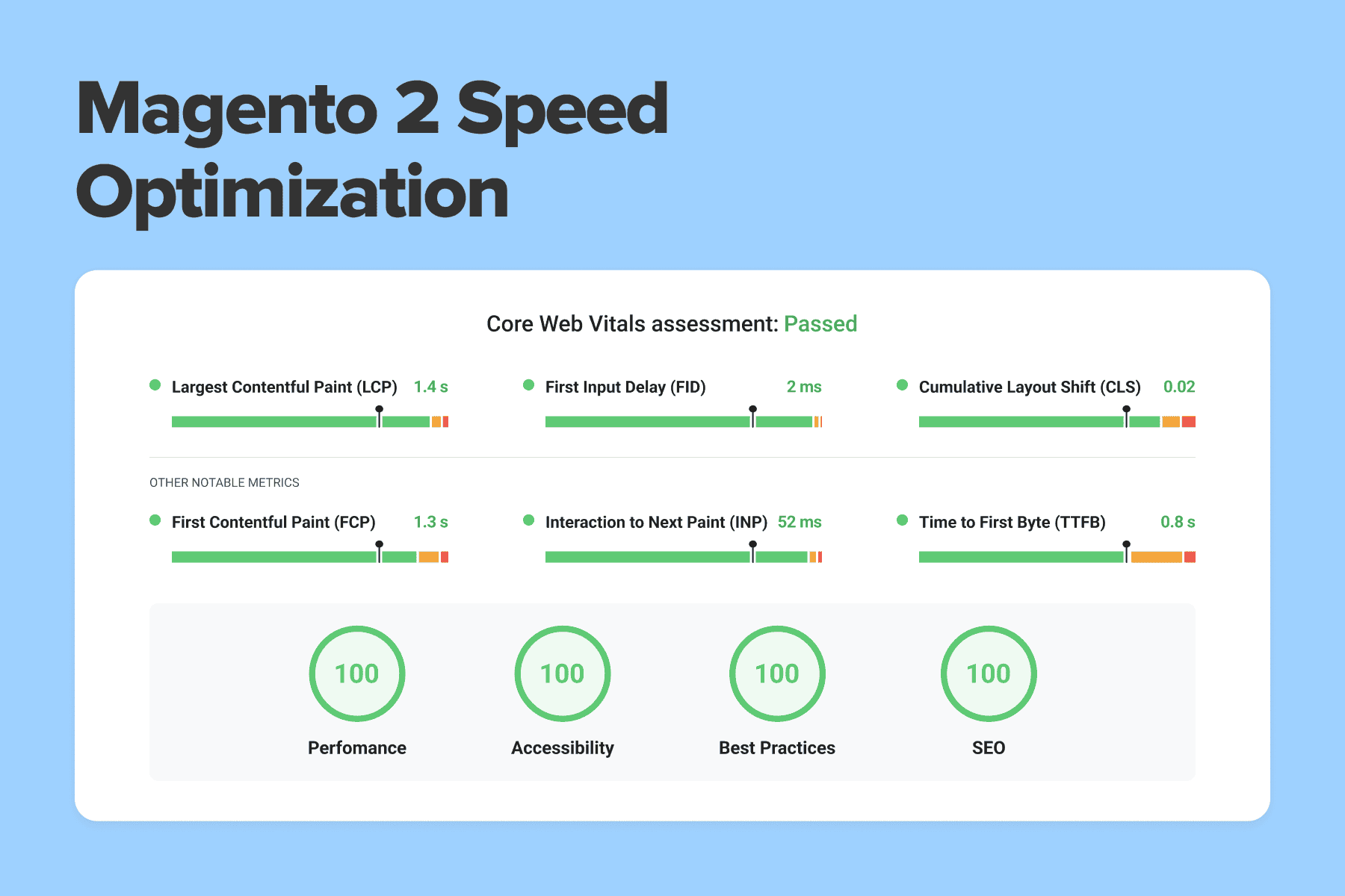 How to Speed Up Magento 2 in 2024: 32 Performance Fixes | Onilab Blog