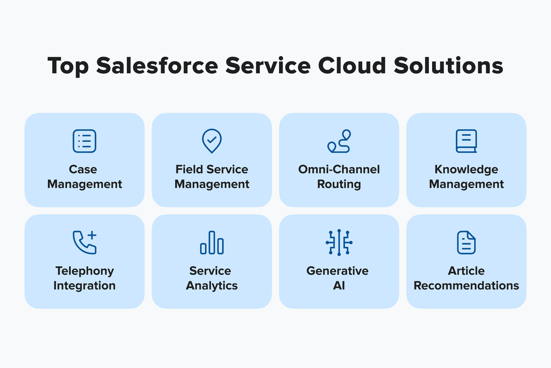 Salesforce Service Cloud Use Cases [2024] | Onilab Blog