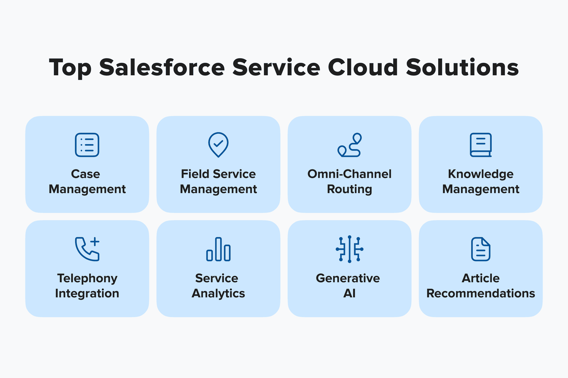 Salesforce Service Cloud Use Cases [2024] | Onilab Blog