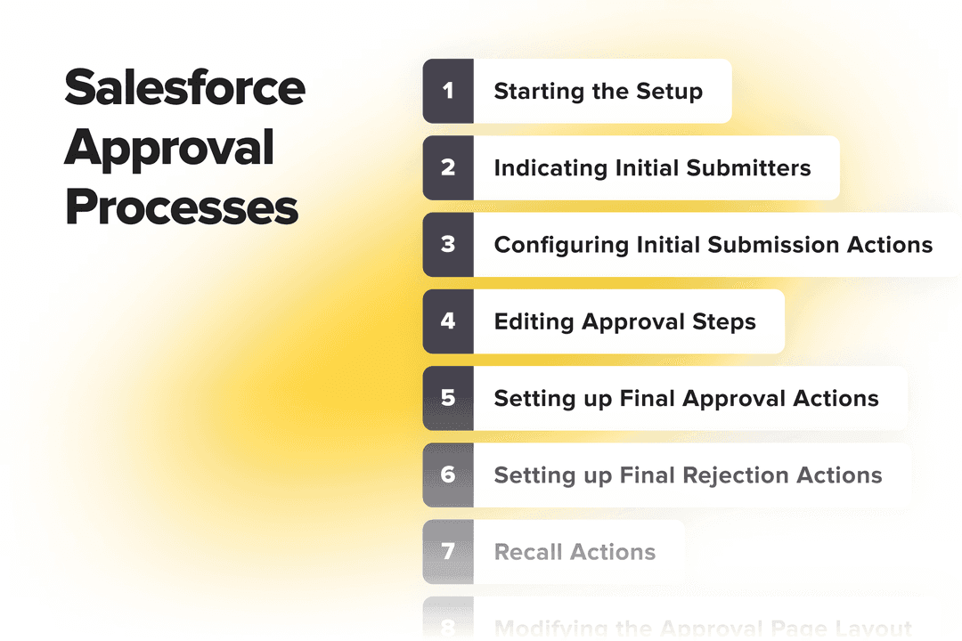Salesforce Approval Processes: Step-by-Step Guide [2024] | Onilab Blog
