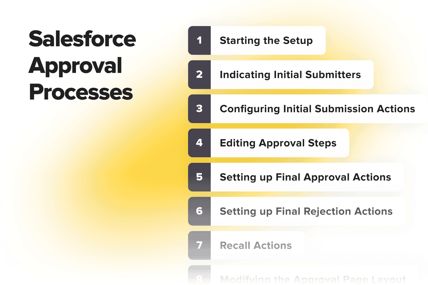 Salesforce Approval Processes: Step-by-Step Guide [2024] | Onilab Blog
