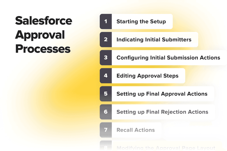 Salesforce Approval Processes: Step-by-Step Guide [2024] | Onilab Blog
