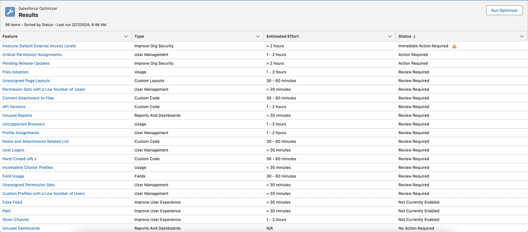 Salesforce Audit: a Complete Guide | Onilab Blog