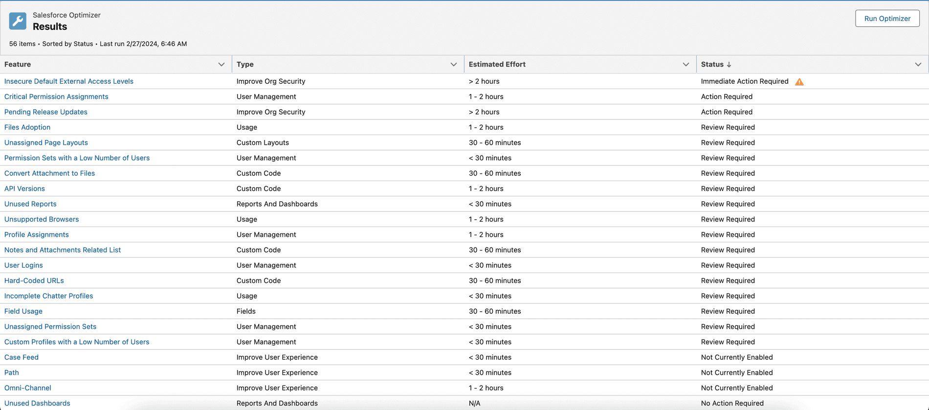 Salesforce Audit: a Complete Guide | Onilab Blog