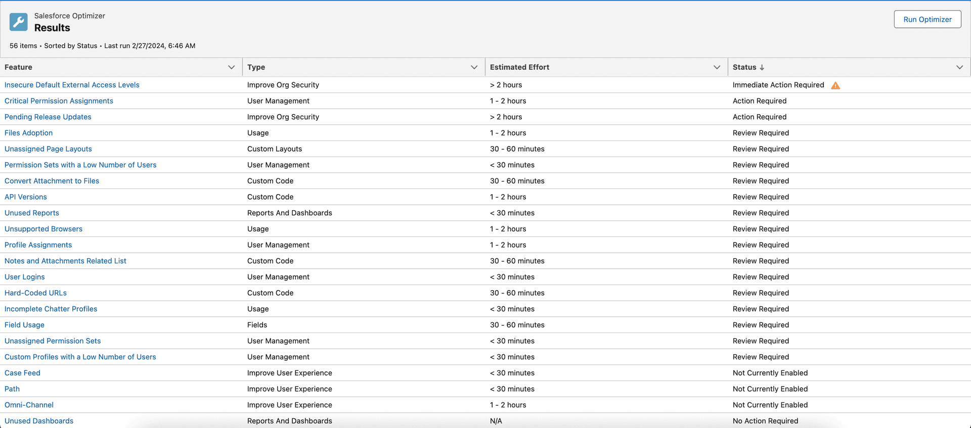 Salesforce Audit: a Complete Guide | Onilab Blog
