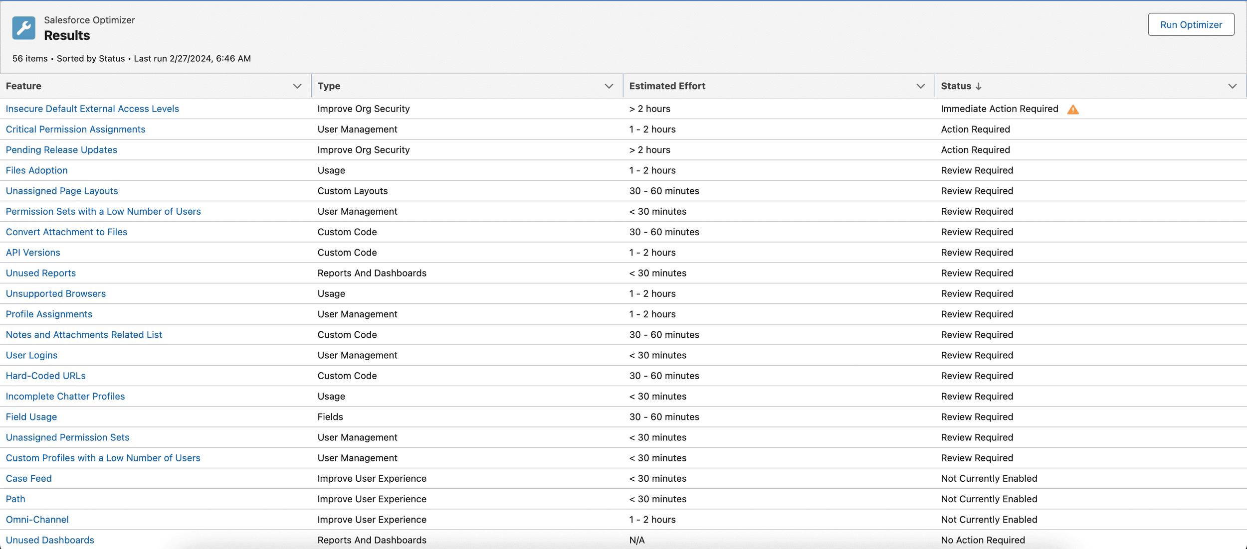 Salesforce Audit: a Complete Guide | Onilab Blog