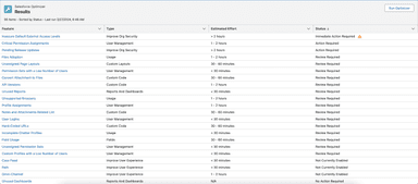 Salesforce Audit: a Complete Guide | Onilab Blog