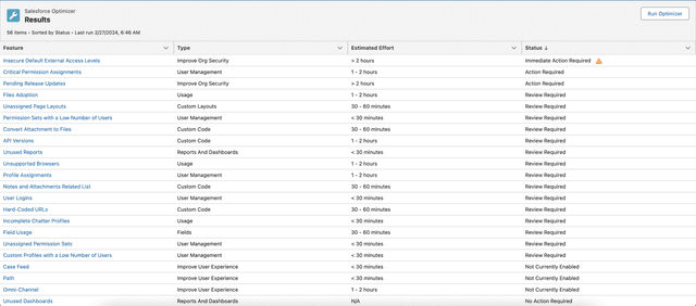 Salesforce Audit: a Complete Guide | Onilab Blog