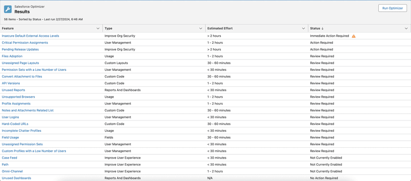 Salesforce Audit: a Complete Guide | Onilab Blog