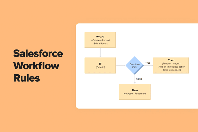Salesforce Workflow Rules Explained | Onilab Blog