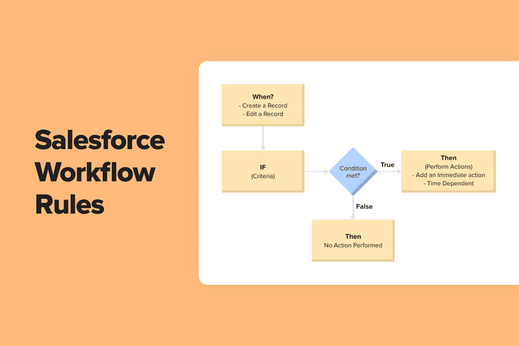 Salesforce Workflow Rules Explained | Onilab Blog