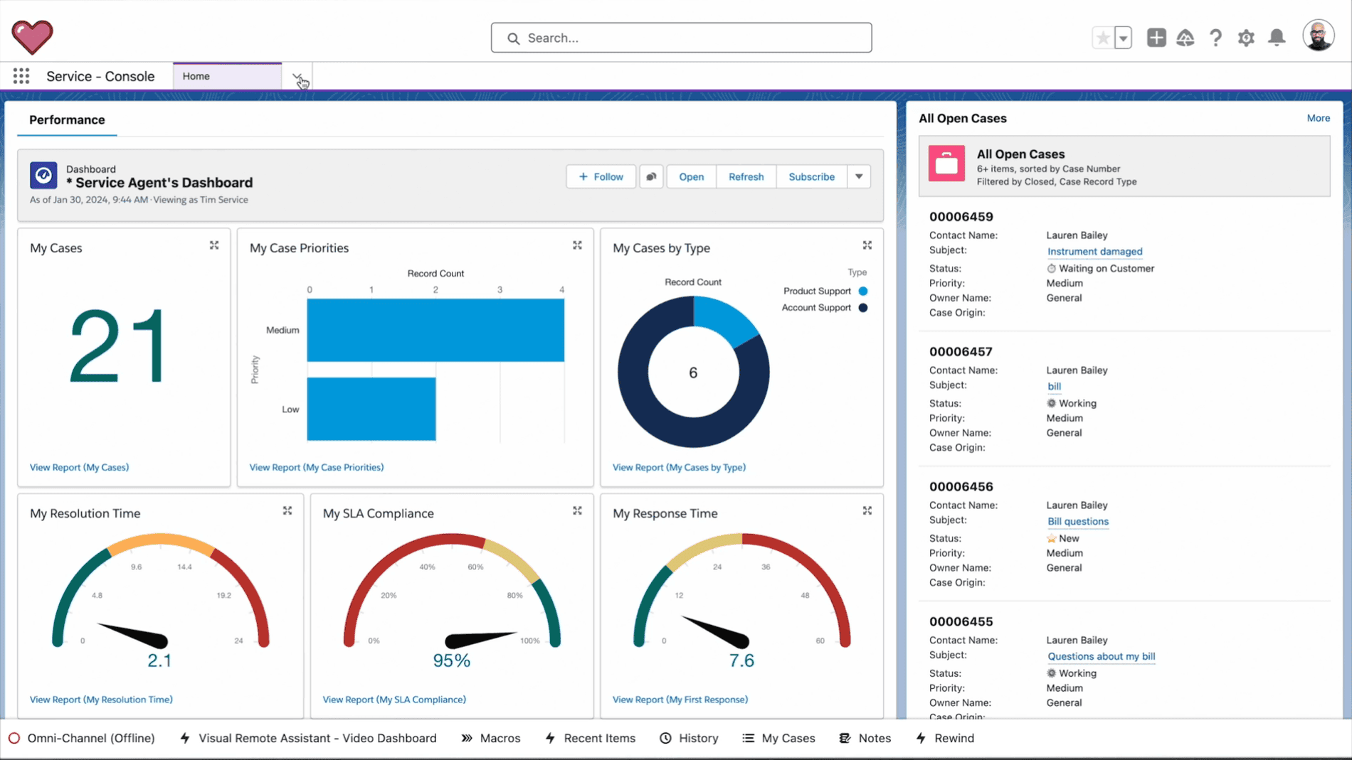Salesforce Service Cloud Use Cases [2024] | Onilab Blog