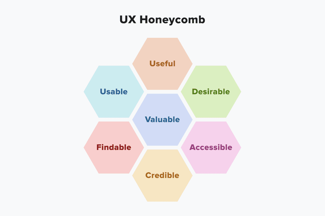 Nine Ways to Optimize the User Experience on Your Website | Onilab Blog