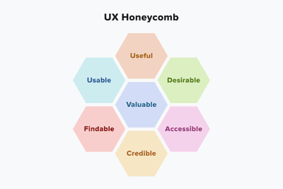 Nine Ways to Optimize the User Experience on Your Website | Onilab Blog