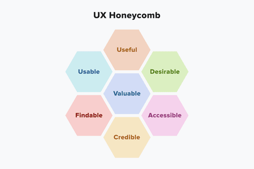 Nine Ways to Optimize the User Experience on Your Website | Onilab Blog