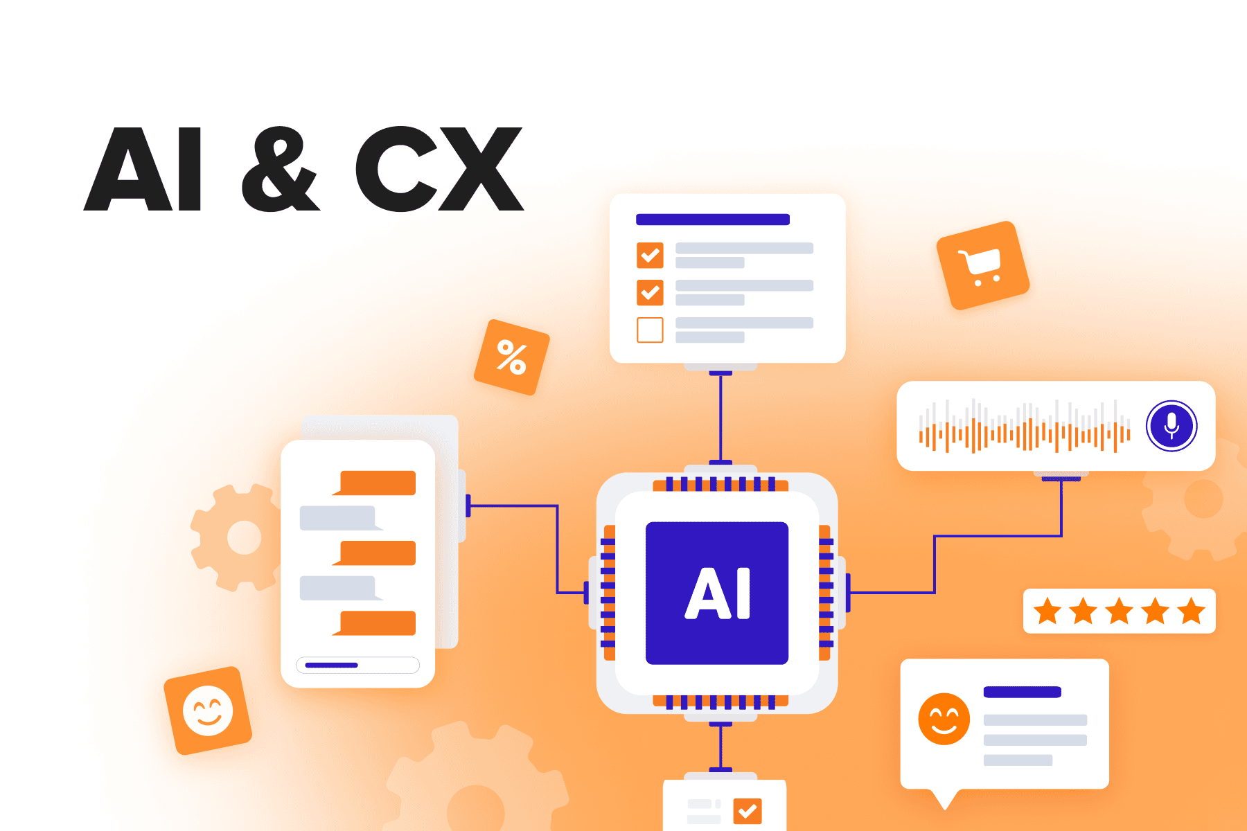 AI and Customer Experience in 2024 | Onilab Blog
