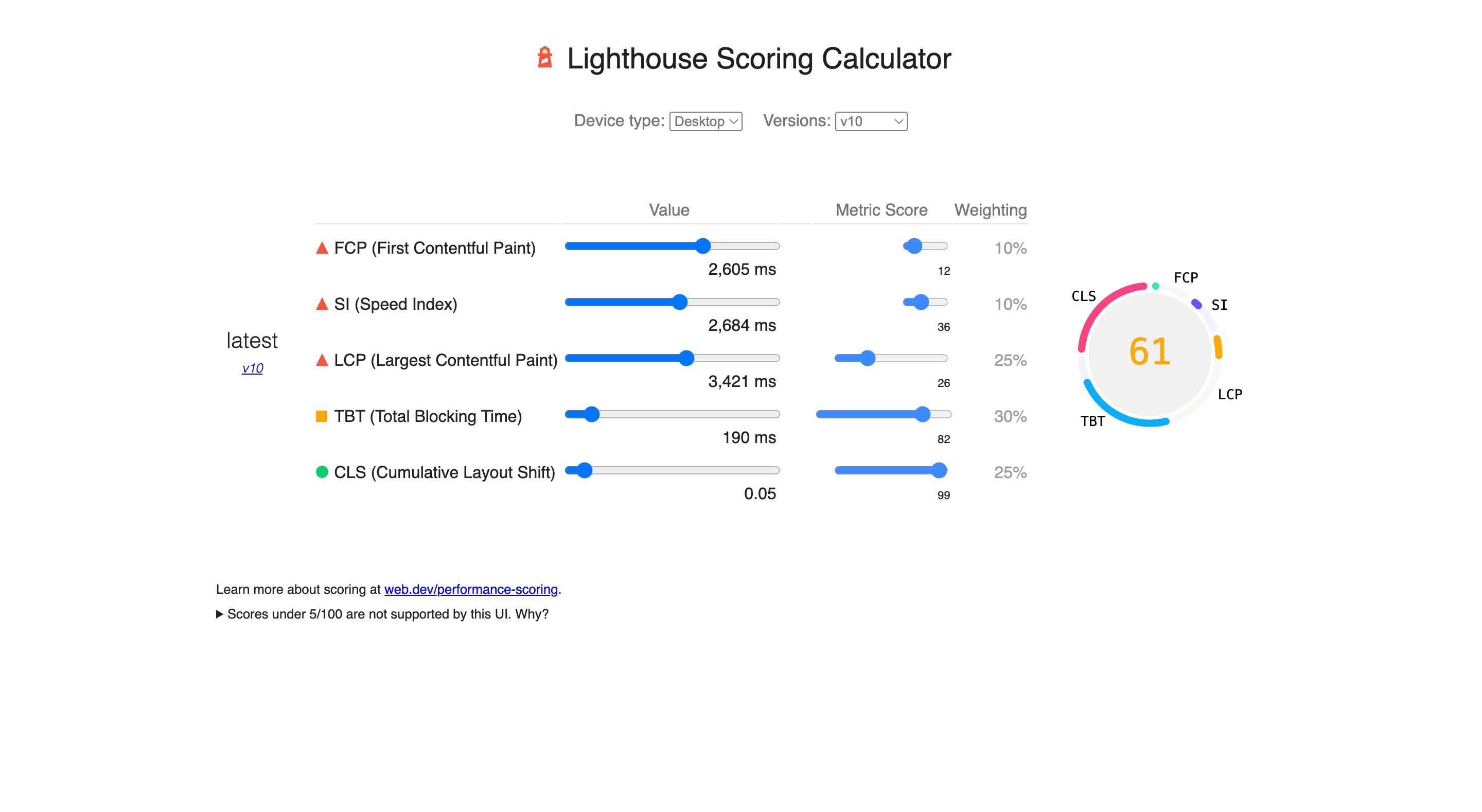 Magento Google PageSpeed Insights Optimization | Onilab Blog