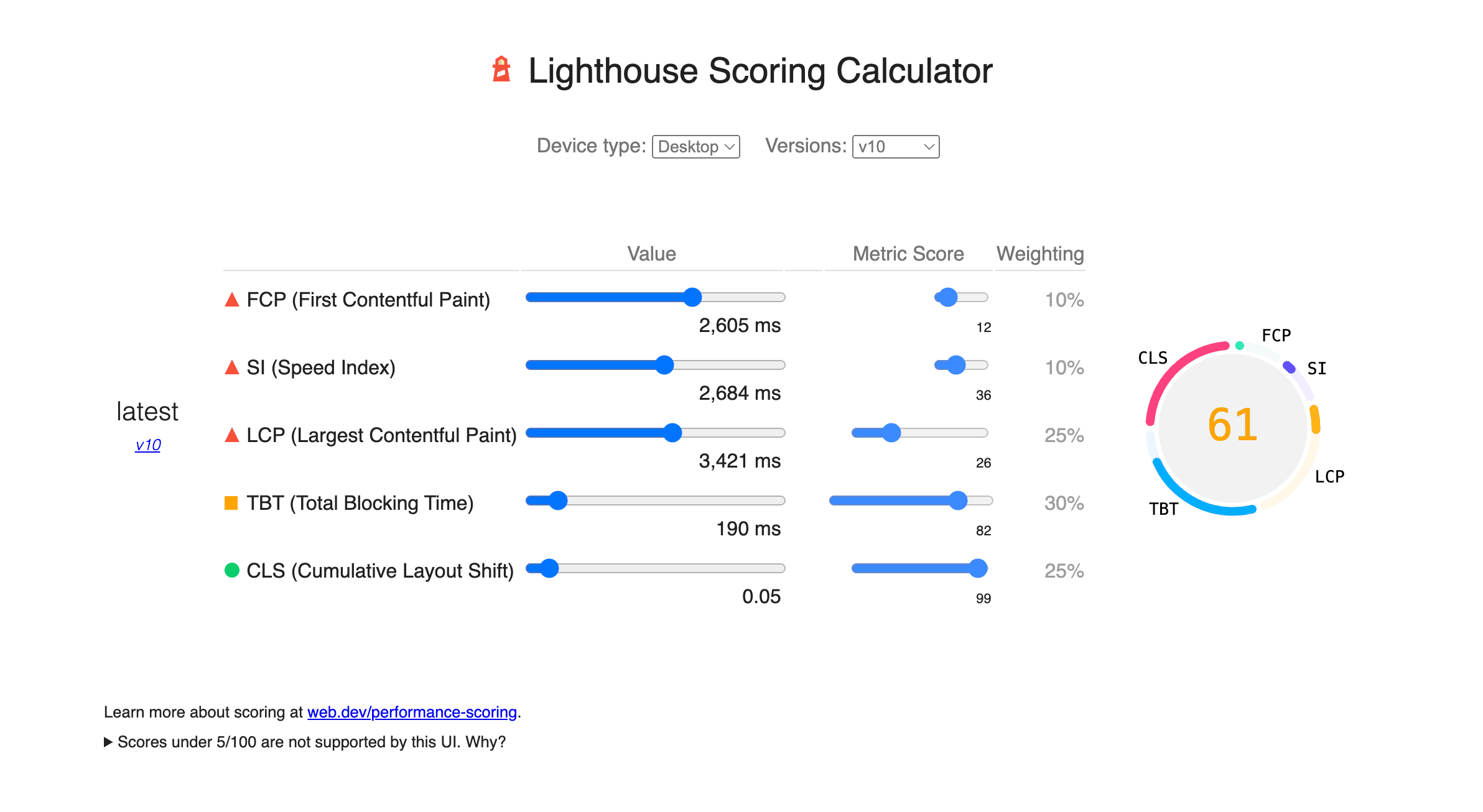 Magento Google PageSpeed Insights Optimization | Onilab Blog
