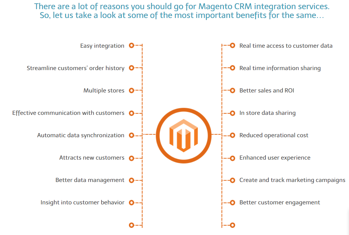 eCommerce CRM Integration Guide 2020 | Onilab Blog