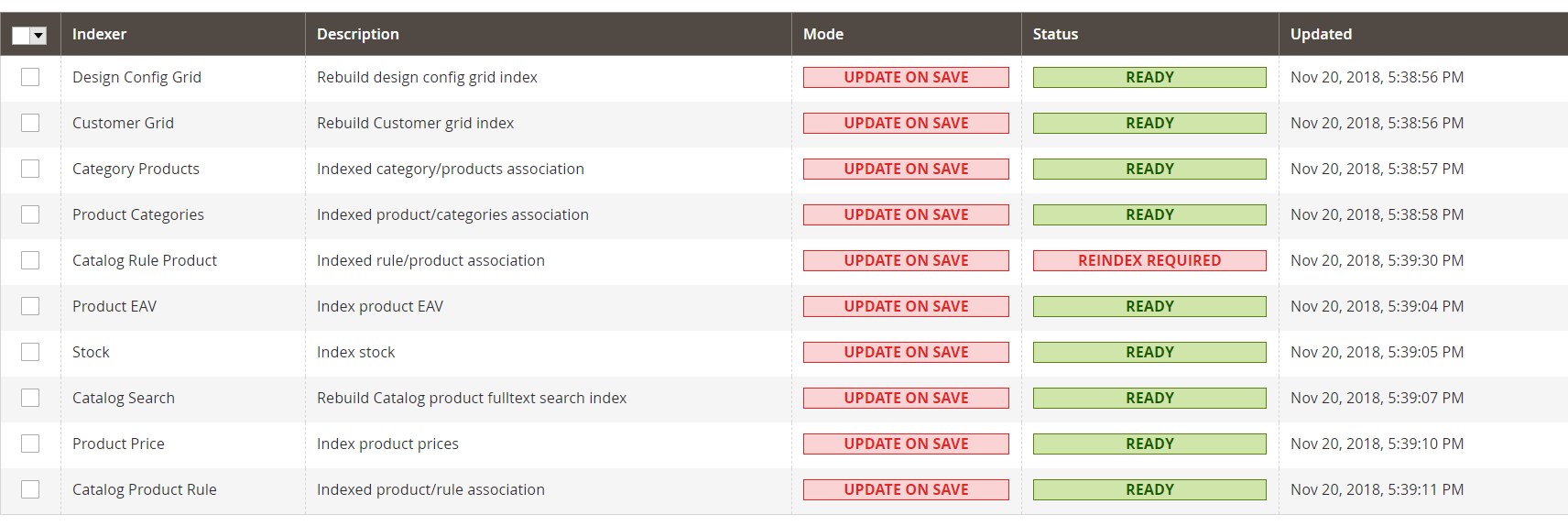 How to Speed Up Magento 2 Backend | Onilab Blog