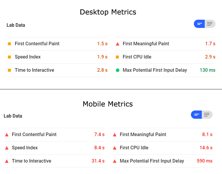 Magento Google PageSpeed Insights Optimization | Onilab Blog